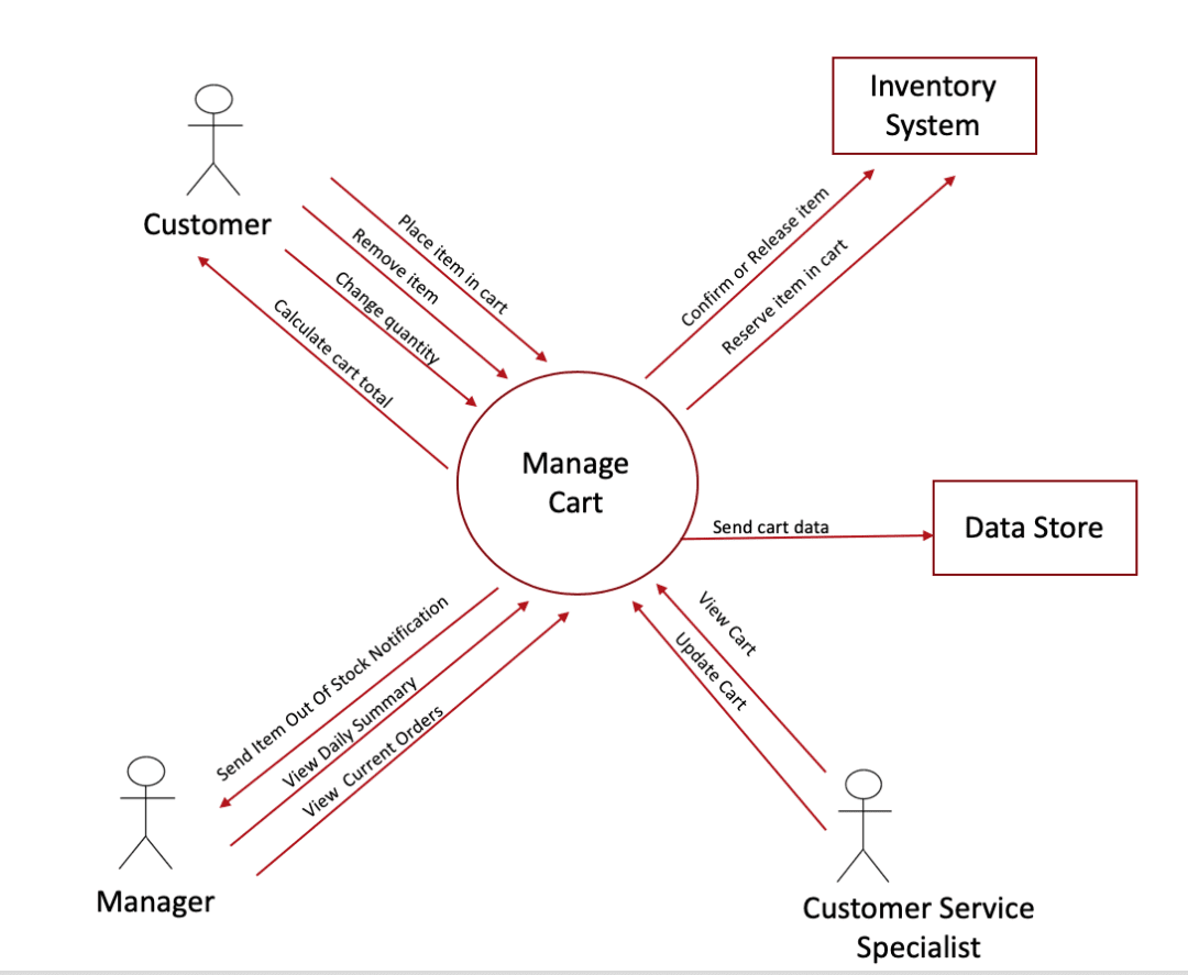 Key Concepts Breakdown of Scope Models Copy - BA-Cube by BA-Squared LLC