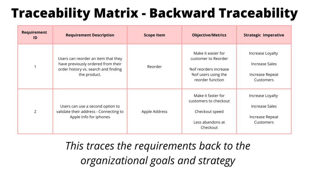 Traceability Matrix - BA-Cube by BA-Squared LLC