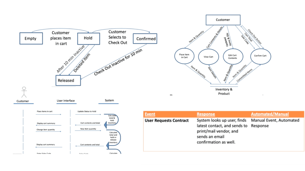 Business Analysis Visual Models Course BA Cube Angela Wick